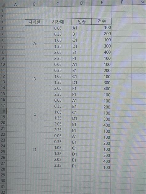 엑셀 데이터 시각화 관련 문의 지식in