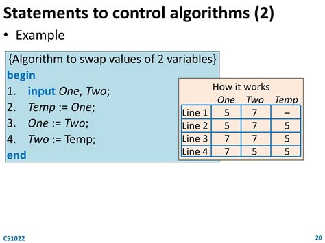 Cs1022 Computer Programming And Principles Ppt Download