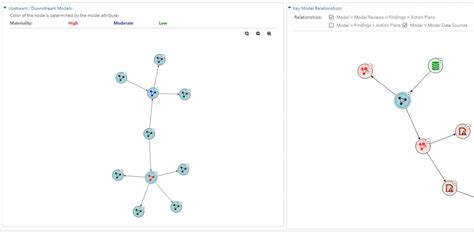 Sas Model Risk Management Features Sas India