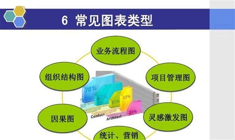 使用visio轻松绘制组织架构图（掌握visio画组织架构图的技巧，快速呈现企业组织结构） It资讯 It技术网