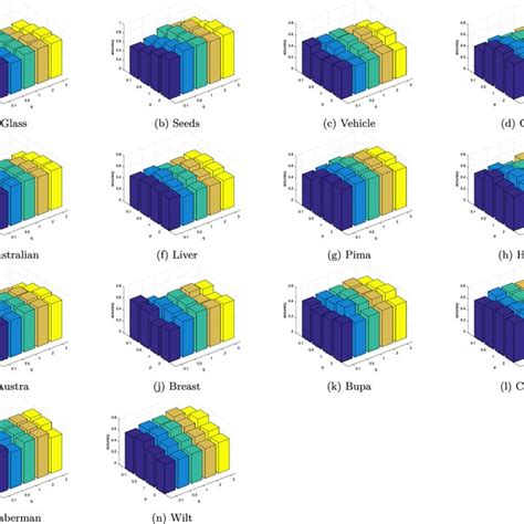 The Convergence Curve Versus Iterations Of Uci Datasets In The Linear