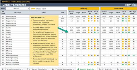 Manufacturing KPI Dashboard Google Sheets Template Key Performance Tracker For Production
