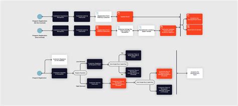 UI UX Design Development For Government Public Sector