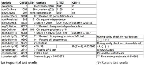 Cryptography Special Issue Implementation And Verification Of