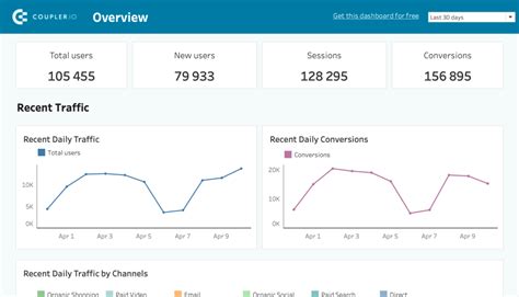 Top 11 Tableau Dashboard Examples Blog