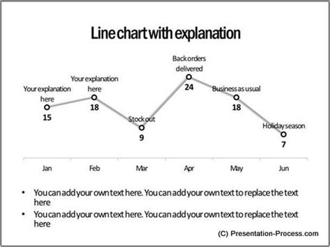 Exciting Line Chart Templates In PowerPoint