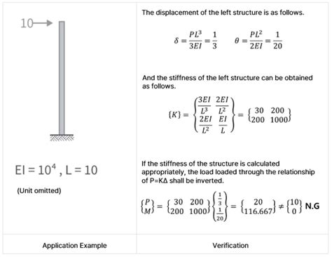 Wind Turbine Foundation Design Advanced Stiffness Verification Part 2