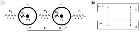 Micropolar Modeling Of Shear Wave Dispersion In Marine Sediments And Deep Earth Materials