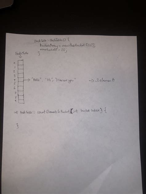 Solved Please Answer In C Im Trying To Write A Function