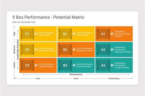 9 Box Model 9 Box Grid Powerpoint Presentation Template Nulivo Market