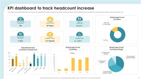 headcount increase powerpoint ppt template bundles ppt sample
