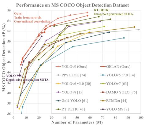 yolov9最全使用教程与部署 colab部署yolov9 csdn博客