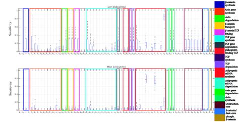 Overview Of The Multi Parametric Sensitivity Analysis Mpsa On