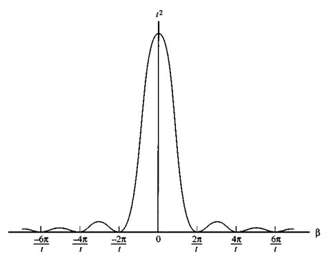 Time Dependent Perturbation Theory