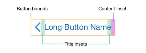 Ios 자동 레이아웃 Uibutton의 고유 크기에는 제목 삽입이 포함되지 않습니다 리뷰나라