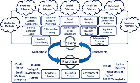 Decision Making And Strategic Negotiation DMSN SBM ITB