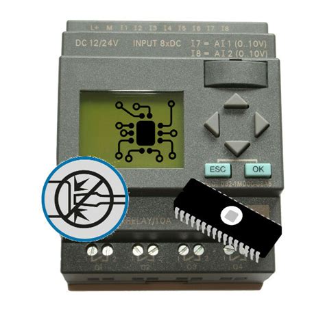 Hardware Hacking In Industrial Control Systems Incibe Cert Incibe