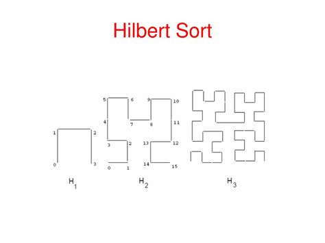 Ppt Str A Simple And Efficient Algorithm For R Tree Packing