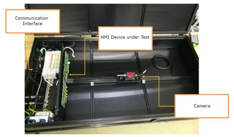 Example Of A Possible Test Environment For The Component Test Of An HMI Download Scientific