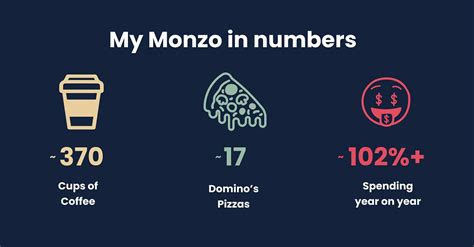 creating my own ‘year in monzo using python and pandas by dan harrison