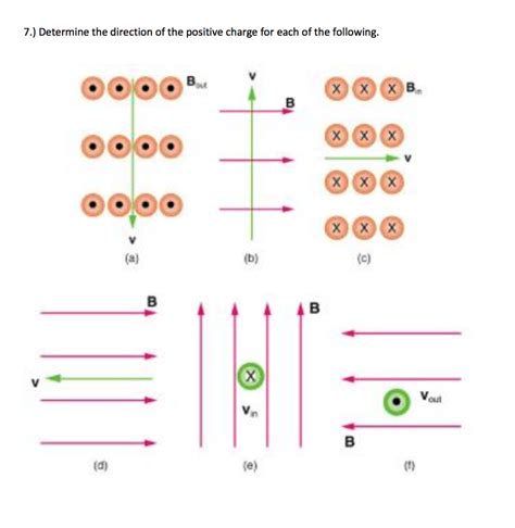 Solved Determine The Direction Of The Positive Charge For Chegg Com