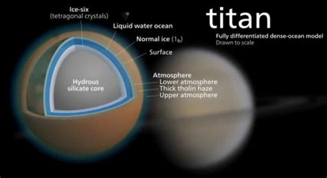 科学家：我们可能错了，土卫六可能并不是之前认为的那样！