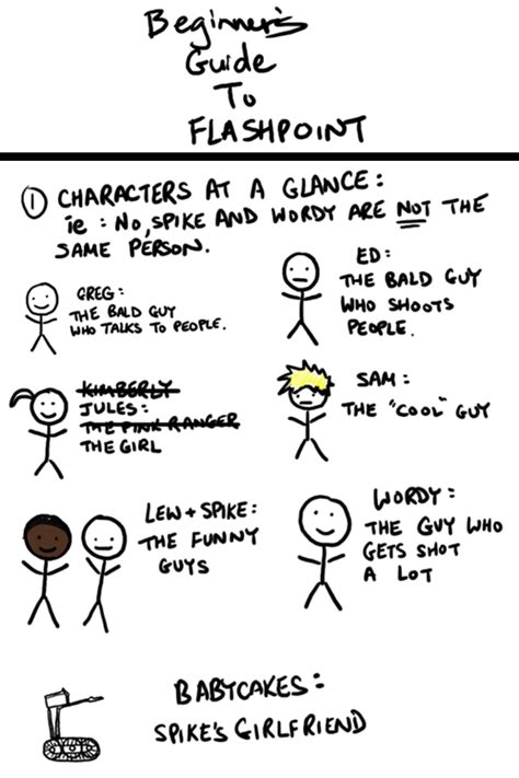 Best 13 The Beginner S Guide To Flashpoint Artofit