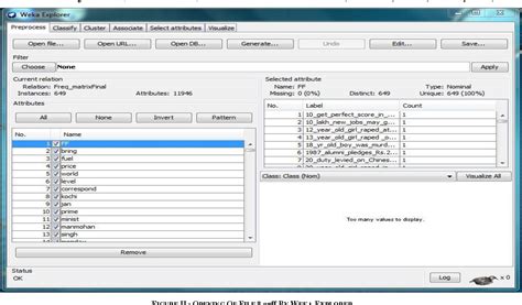 Figure I From Comparative Analysis Of Weka Data Mining Algorithm