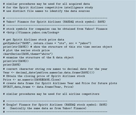 Images Marketing Data Science Modeling Techniques In Predictive