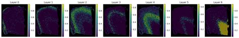 Deconvolution Of Human Brain Cortical Layers Using Spatially Aware NNLS Smoother V