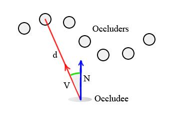 A Simple And Practical Approach To SSAO Graphics And GPU Programming
