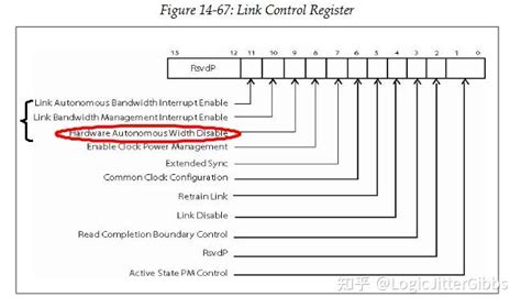 译文 PCI Express Technology 3 0Chapter 14 Link Initialization