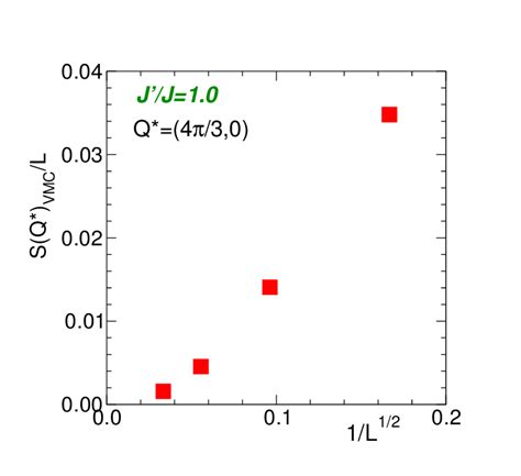 Spin Spin Correlation Functions Cl τ1 In The τ1 Direction For The