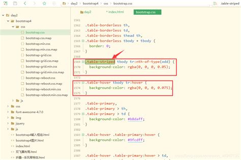 Bootstrap4mysql前后端综合实训 Day02 Am【bootstrap4入门、环境搭建、文字排版、颜色、表格、图片、进度条