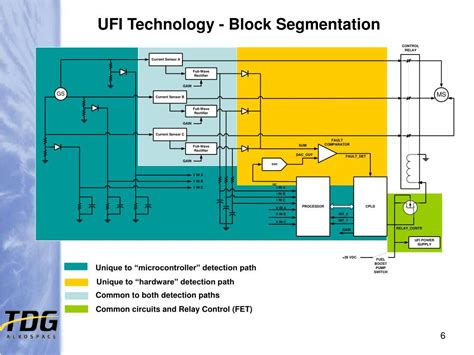 PPT Universal Fault Interrupter UFI Application Center Tank Override Pump Auto Shutoff With