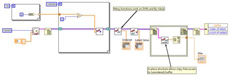 Malleable Buffer Seeing What Vims Can Do Code In Development Lava