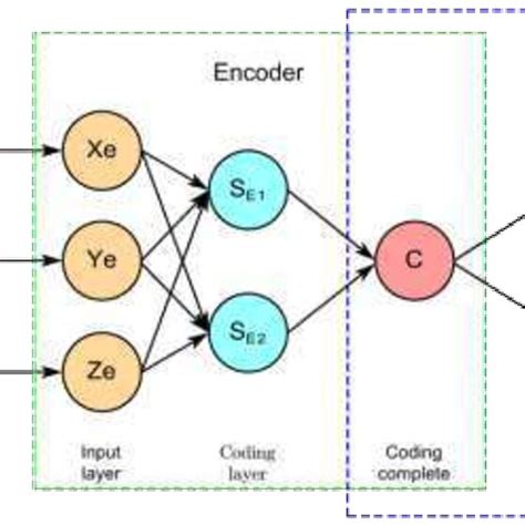 bilstm network structure download scientific diagram