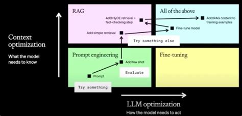 【rag 论文】wikichat：从 wikipedia 检索数据来提高 llm 事实性的聊天机器人 refine llm csdn博客