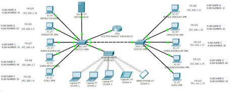 Cara Membuat Jaringan VLAN Di Cisco Packet Traccer Pusat Belajar Tutorial