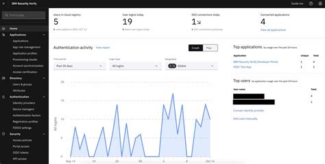 10 Best Multi Factor Authentication Mfa Tools In 2024