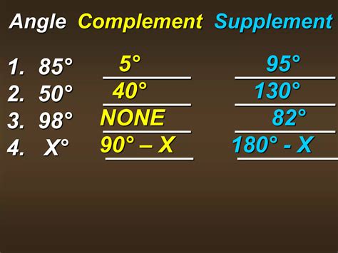 1 5 Angle Relationships Ppt
