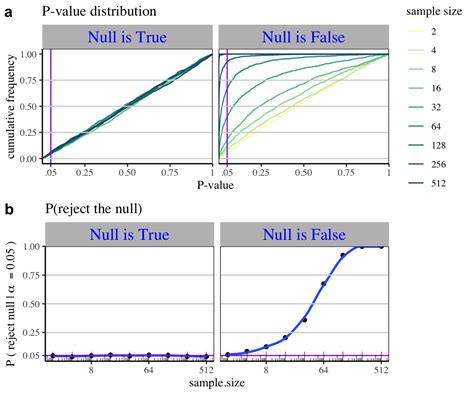 Chapter 9 Hypothesis Testing Biometry