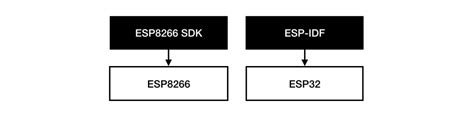 乐鑫科技｜乐鑫 物联网操作系统 即将同时支持 Esp8266 和 Esp32 知乎