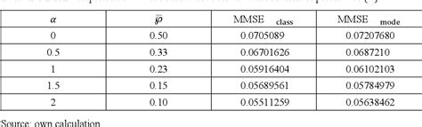 Table 1 From The Estimating Of The Conditional Density With Application