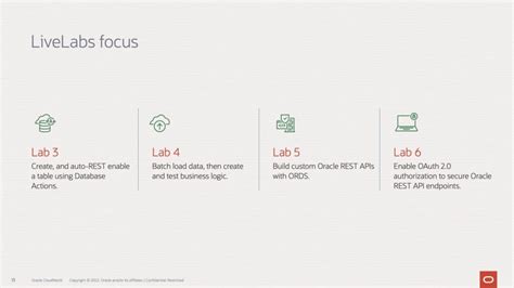 Oracle Rest Apis A Livelabs Review Follow The Coffee