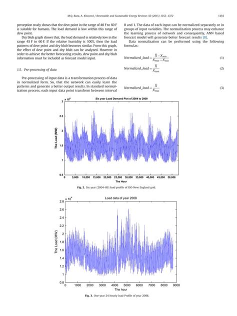 A Review On Artificial Intelligence Based Load Demand Forecasting