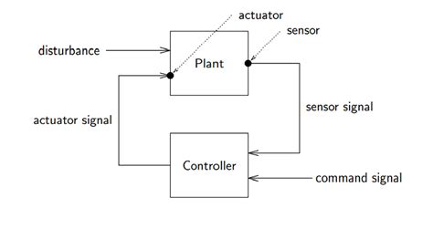 Viscosity Control Suggest Links Project Guidance Arduino Forum
