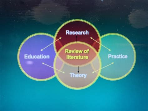 Lecture Flashcards Quizlet