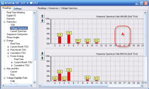 AccuView Monitoring Logging Software Energy Insight
