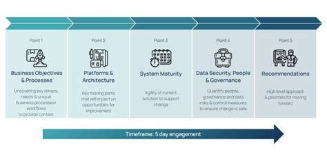 Salesforce Discovery Project The Architech Club